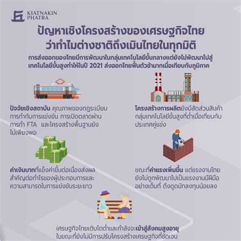 จุดเปลี่ยน เมื่อโลก ‘ไม่สนใจ ไทย นักลงทุนหาย ส่งออก ผลิตเทคฯ ล้าหลัง