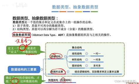 数据结构与存储方式详解：逻辑、运算与实现 Csdn博客