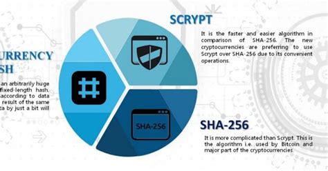 understanding cryptographic algorithms used by cryptocurrencies