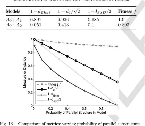 Figure 13 From A Framework For The Analysis Of Process Mining