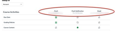 Manage Your Canvas Notifications Help Illinois State
