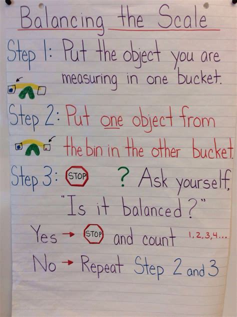 Measuring Mass Anchor Chart Measuring Mass Anchor Chart Math