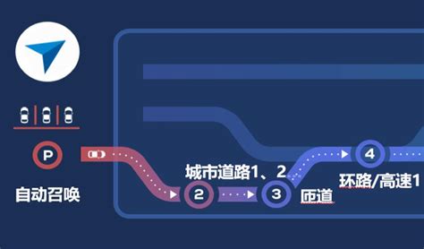 Baidu Gets Advanced Assisted Driving Map Permit In Shanghai Cnevpost