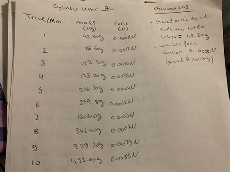 Solved N Part I Verification Of The Equation For