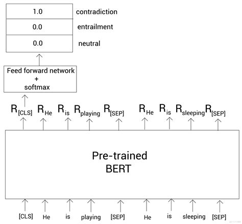 【实战篇】是时候彻底弄懂bert模型了 收藏 51cto博客 什么是bert模型
