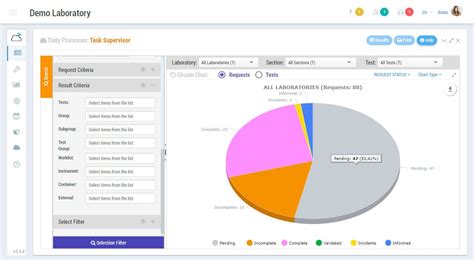 Optimize Your Small Lab With Zendolims Lims System