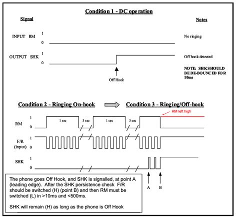 Weebell Personal Central Office For Pots Phones