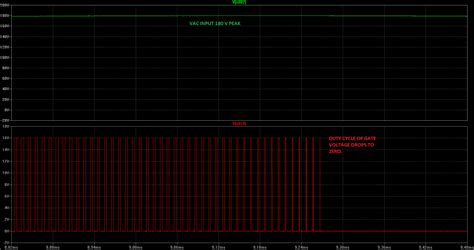 Ucc28070evm Creates Unexpected Pfc Pwm Waveform Power Management