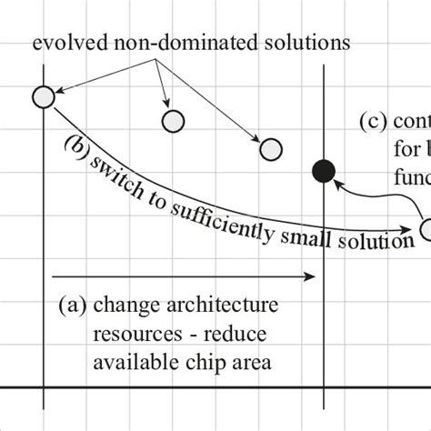 3 Genetic Programming Tree Based Crossover Download Scientific Diagram