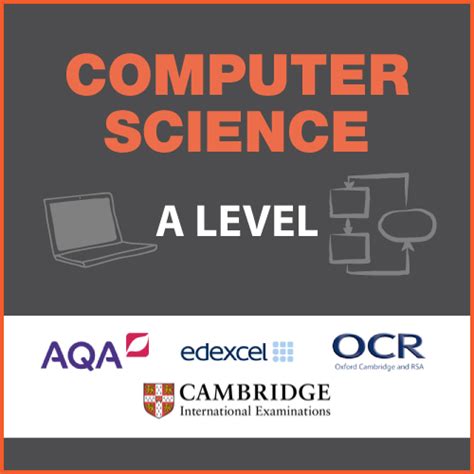 Computer Science A Level Intuition