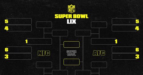 Nfl Playoffs 2024 Scores Aimil Auberta