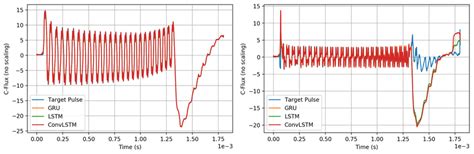 pulse reconstruction of a normal left and anomaly right pulses download scientific diagram