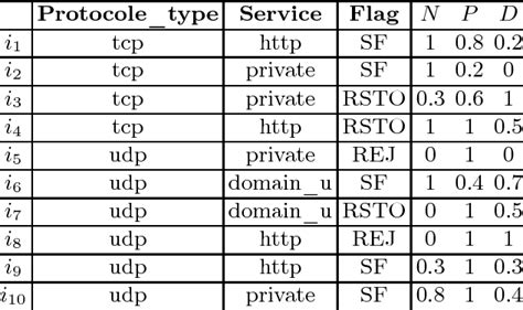 Training Set With Possibilistic Class Labels Download Table