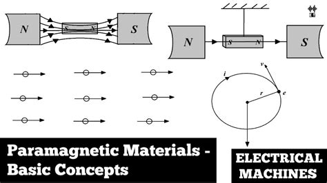 Paramagnetic Materials Magnetic Materials Basic Concepts