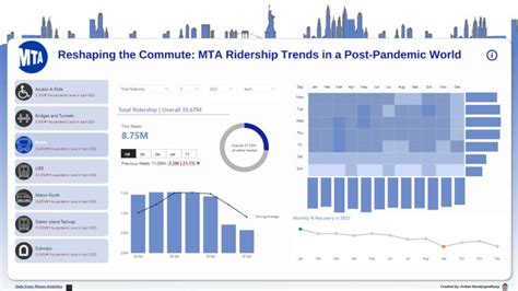 Datafam Mavencommuterchallenge Powerbireport Powerbi