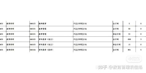 天津师范大学教育管理复试内容大全 知乎