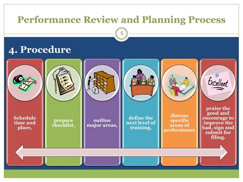 PPT Performance Evaluation Process PowerPoint Presentation Free Download ID 4311775