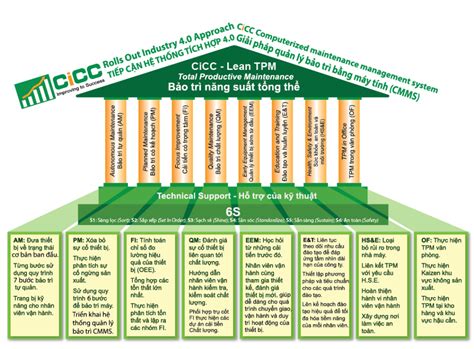 Công Ty Gốm Sứ Ohio áp Dụng Triển Khai Lean Tpm Và Six Sigma Lean Six Sigma Traning And Consulting
