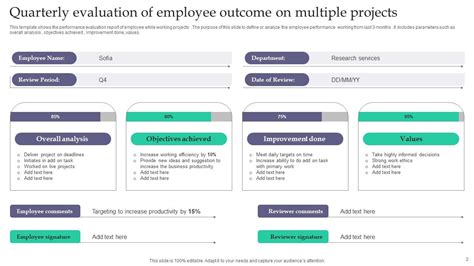 Project Outcome Evaluation Ppt Powerpoint Presentation Complete Deck With Slides