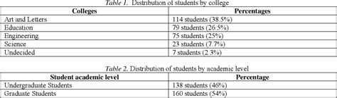 Table 1 From Using Data Mining For Predicting Relationships Between