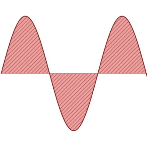 Python Area Chart Examples With Code