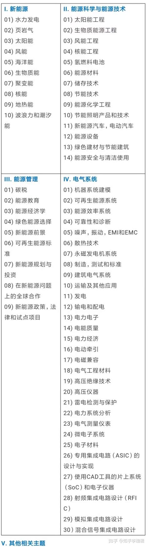 Ei期刊和ei会议的区别 知乎