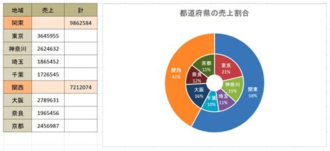エクセル円グラフの作り方をわかりやすく解説 COMMAND LAB TECH