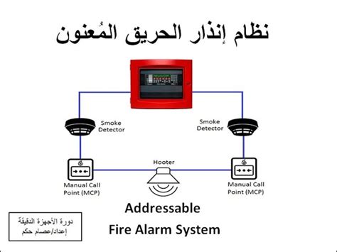 دورة انظمة انذار الحريق