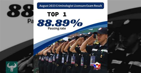 King's College of the Philippines: Top 1 Criminology School in the Country : r/Igorotage