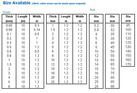 Ptfe Skived Sheet Yureka