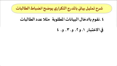 شرح تمثيل بياني للبيانات المدخلة Youtube