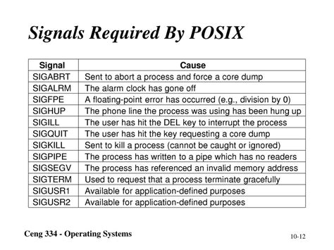 PPT Chapter 10 C Ase Study UNIX PowerPoint Presentation Free