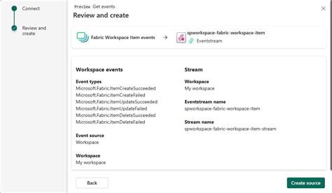 リアルタイム ハブで Fabric ワークスペース項目イベントを取得する Microsoft Fabric Microsoft Learn