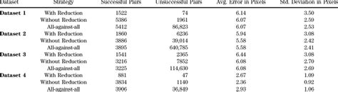 Summary Of Results Obtained Using Proposed Method During The Topology Download Table