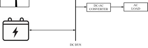 Renewable Mix Hybrid Power Generation System Download Scientific Diagram