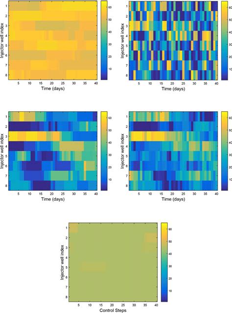 Well Controls Versus Time For Ds Enopt En Four Different Stosag