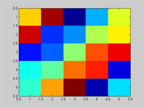 When To Create Classes In Matlab Loren On The Art Of Matlab Matlab