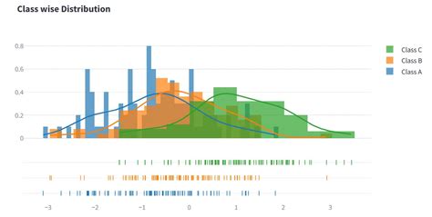 How To Display Live Data In Streamlit By Eric Dennis Medium
