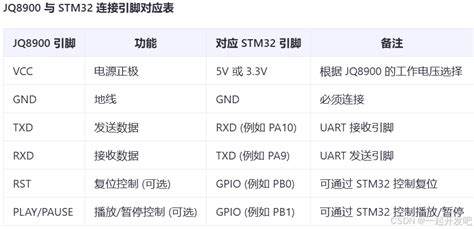 Stm32嵌入式开发语音播报模块stm32语音播报模块 Csdn博客