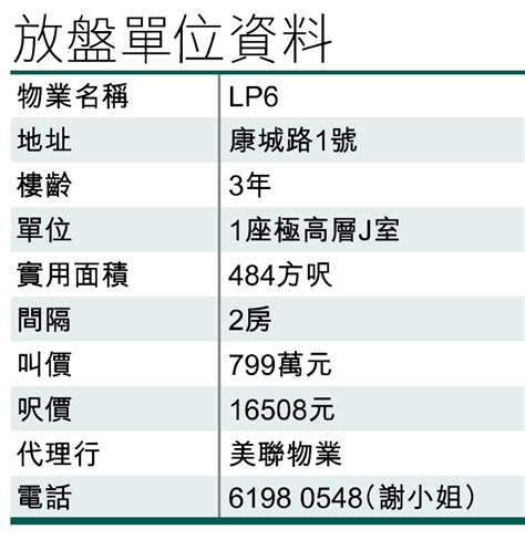 睇樓王｜日出康城lp6 康城站2房叫價799萬 星島日報