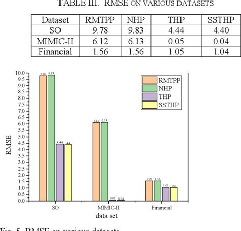 Figure 1 From Simple Siamese Transformer Hawkes Process Semantic Scholar