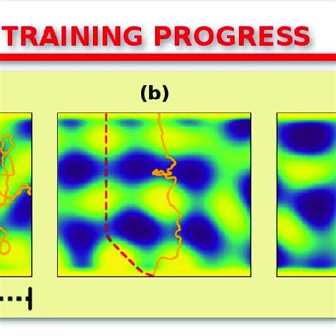 Three Typical Trajectories Orange Solid Lines In Three Motility