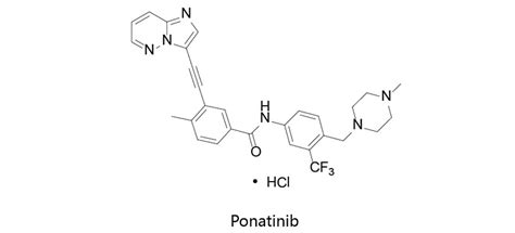 转：fgfr抑制剂类药物及研发现状 And