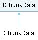 Spinnaker SDK C ChunkData Class Reference