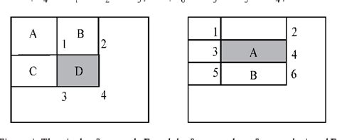Figure 1 From Face Detecting Algorithm Of The Cascade Adaboost On Dsp