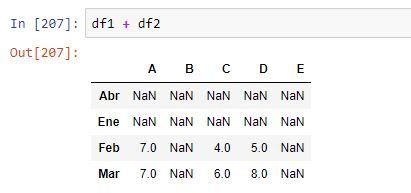Operaciones Con Dataframes Interactive Chaos