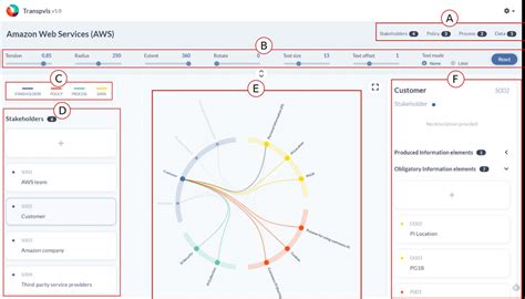 TRANSPVIS Amazon Web Services AWS Condition A Overview
