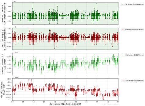 Using The Analyzetimeseries Class — Kpfpipeline 290 Documentation