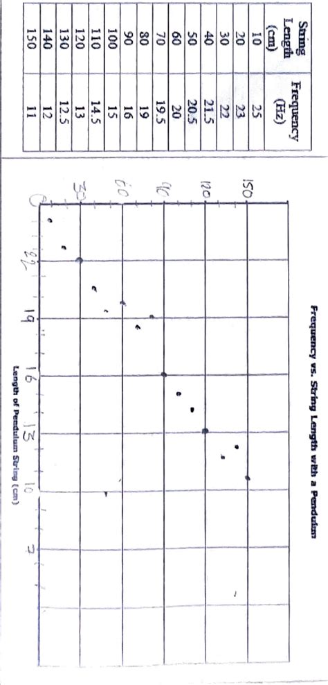 String Frequency And Length Data Analysis Adobe Scan Jul 2 2024