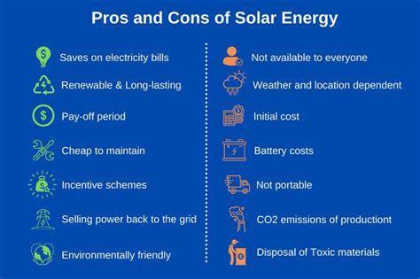 The Pros And Cons Of Solar Energy Solar Energy Solar Energy Facts
